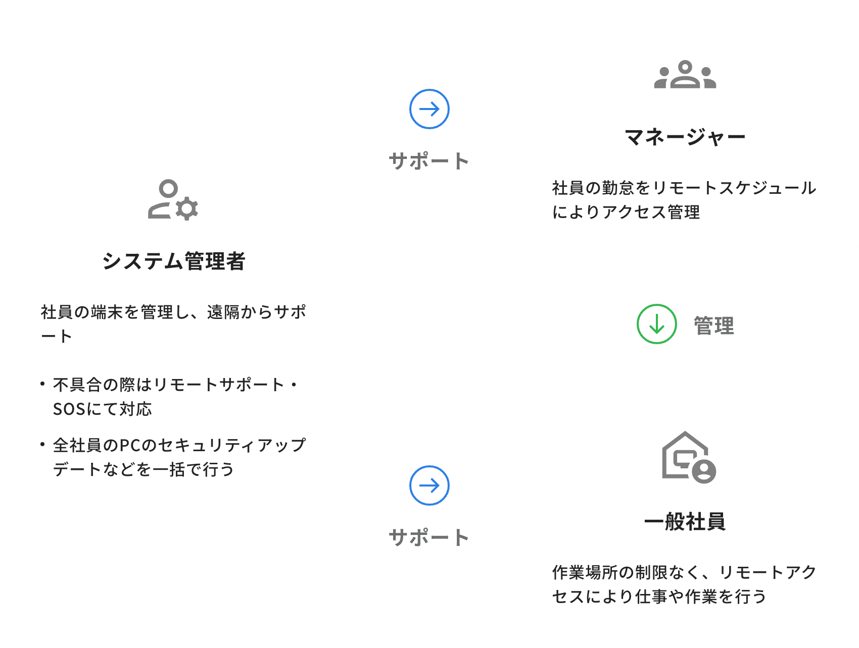 Splashtop Enterprise｜Splashtop