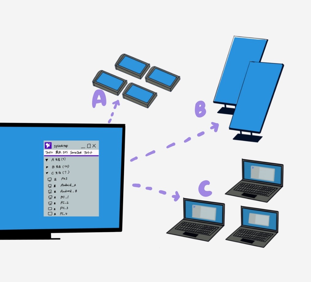 Autonomous Endpoint Management｜Splashtop